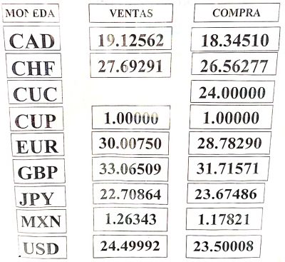 Cuban Currency: The Ultimate Guide for Travelers (2022 Update)